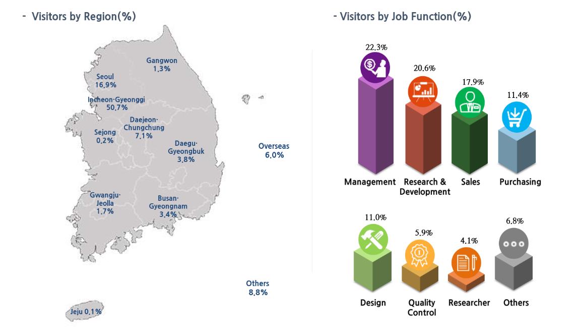 2025年韩国金属周KOREA METAL WEEK - WorldExpoin