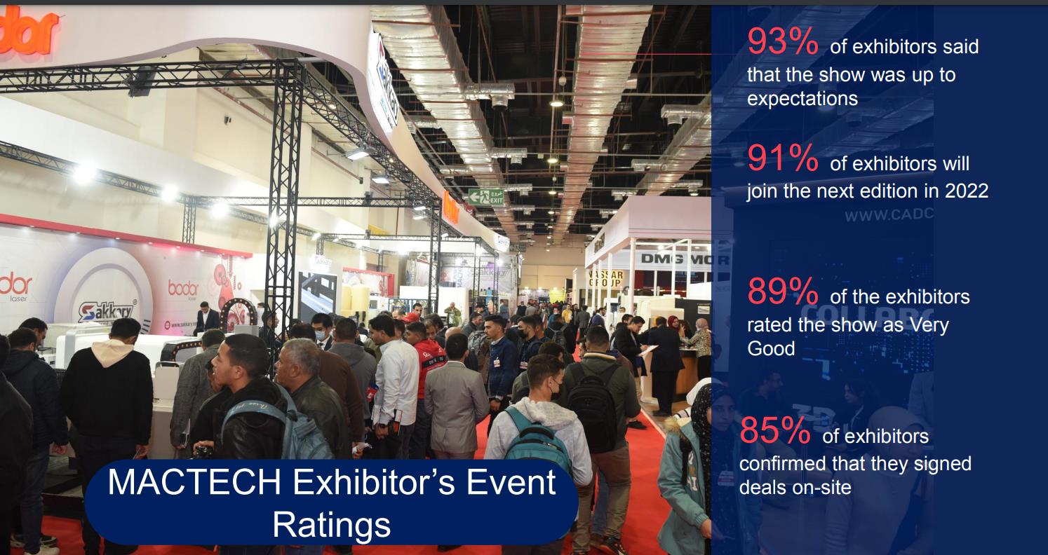 2025年埃及开罗金属加工及五金展览会 Mactech - WorldExpoin