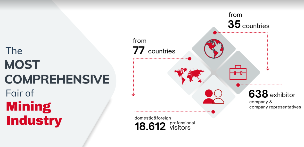 2024年土耳其矿业采矿设备及机械展览会 Mining Turkey - WorldExpoin