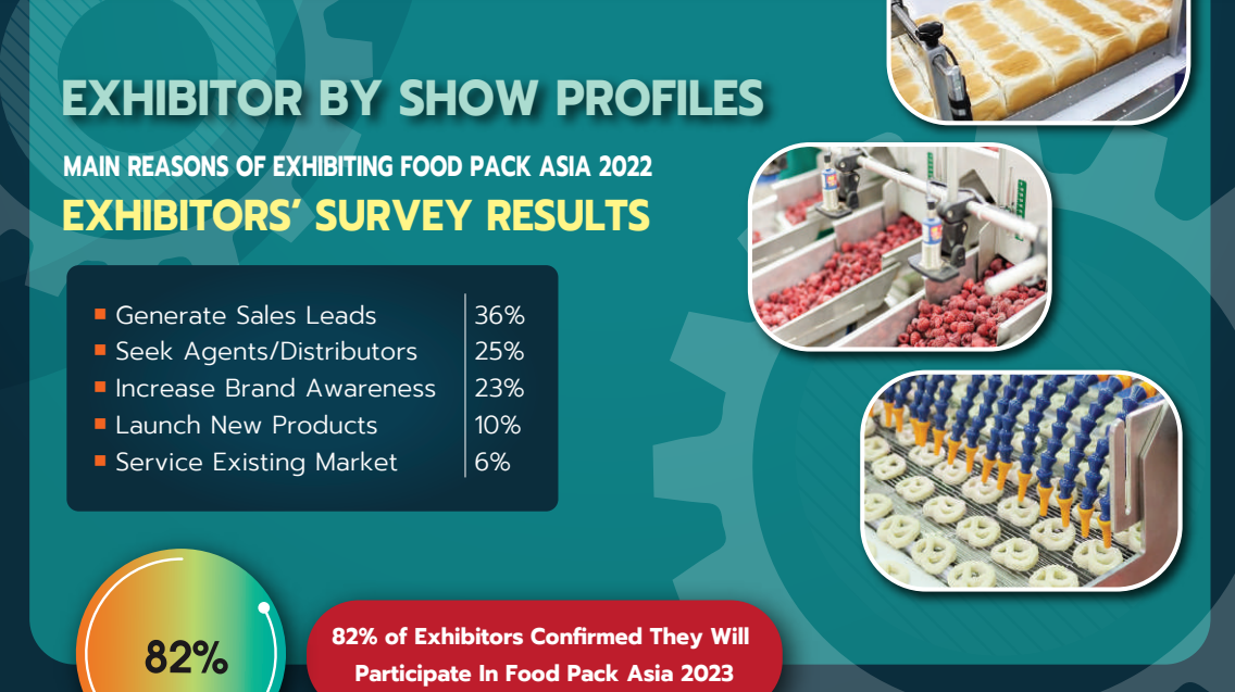 2025年泰国曼谷食品包装展览会 Food Pack Asia - WorldExpoin