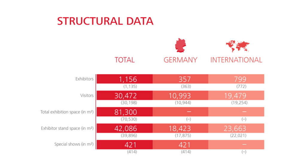 2025年德国涂料展EUROPEAN COATING SHOW - WorldExpoin