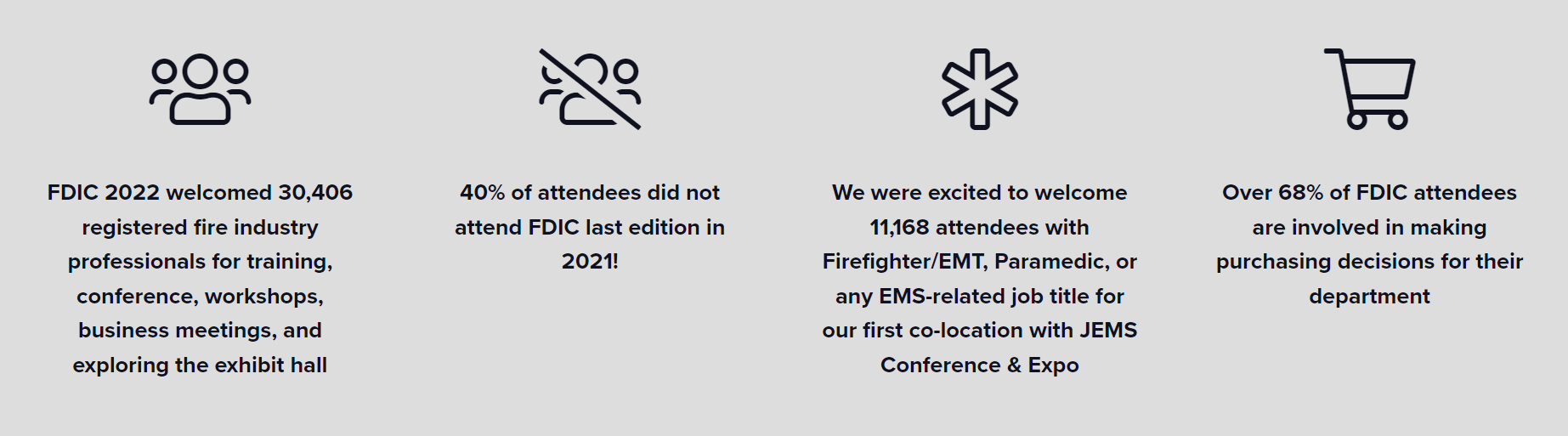 2025年美国消防展FDIC - WorldExpoin
