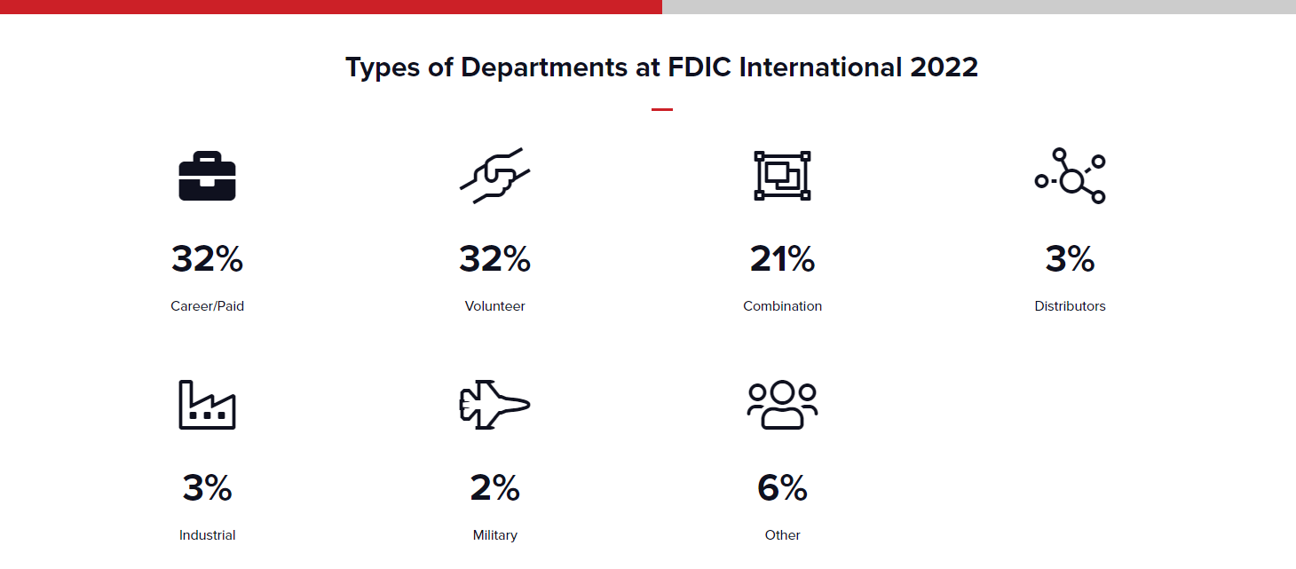 2025年美国消防展FDIC - WorldExpoin
