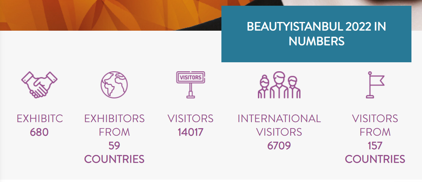 2025年土耳其伊斯坦布尔美容展览会 Beauty Istanbul - WorldExpoin