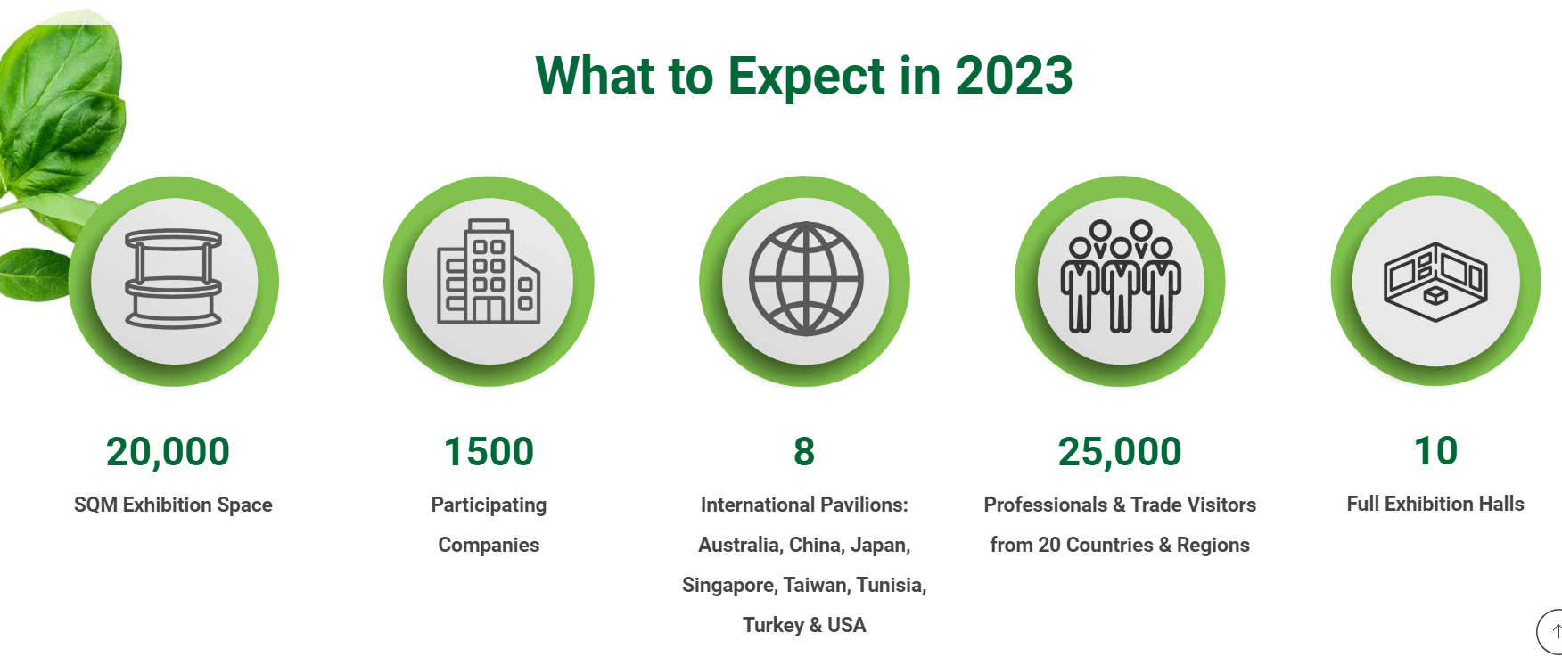 2025年马来西亚食品及酒店用品展览会 Food And Hotel Malaysia(FHM) - WorldExpoin