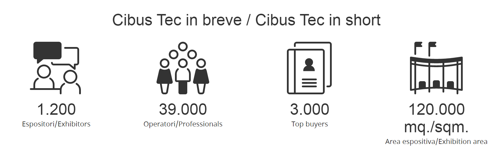 2026年意大利食品饮料加工及包装展览会Cibus Tec - WorldExpoin