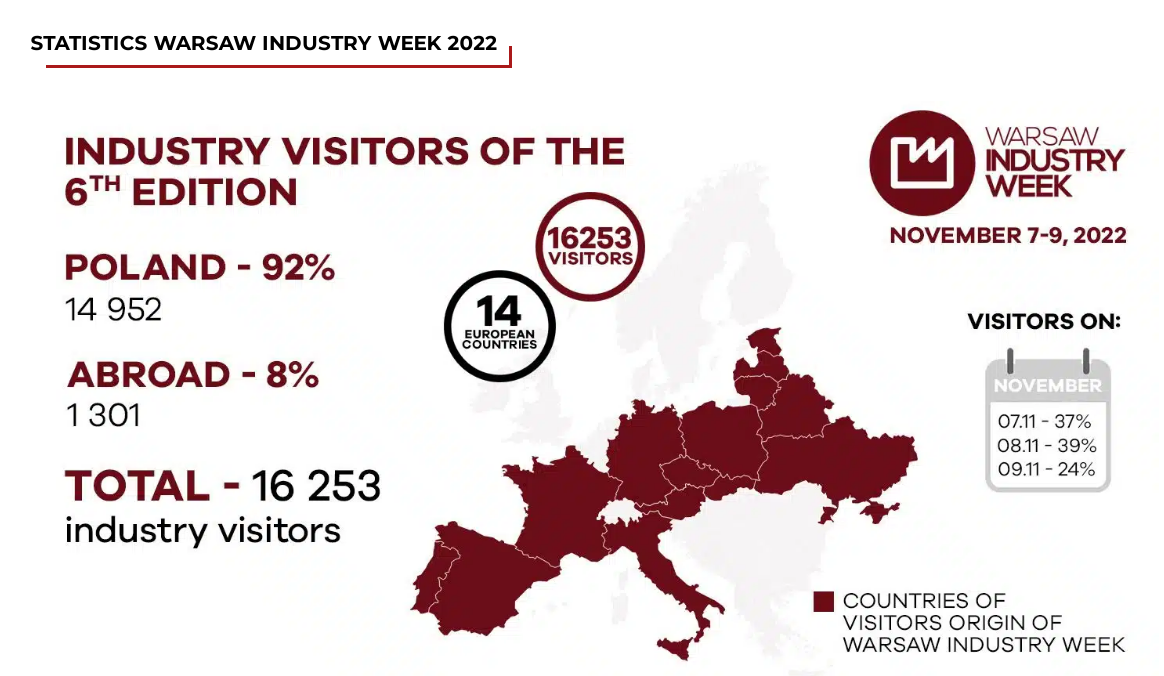 2025年波兰工业贸易展 WARSAW INDUSTRY WEEK - WorldExpoin