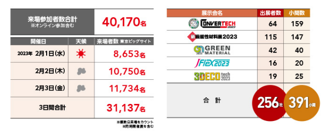 2025年日本东京复合材料展览会 Neo Functional Material - WorldExpoin