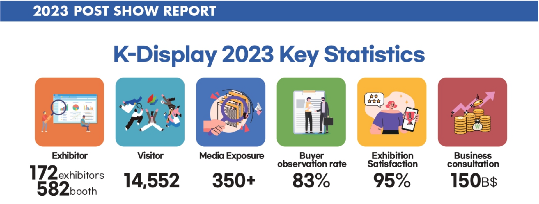 2025年韩国首尔显示产业展览会 K-Display - WorldExpoin